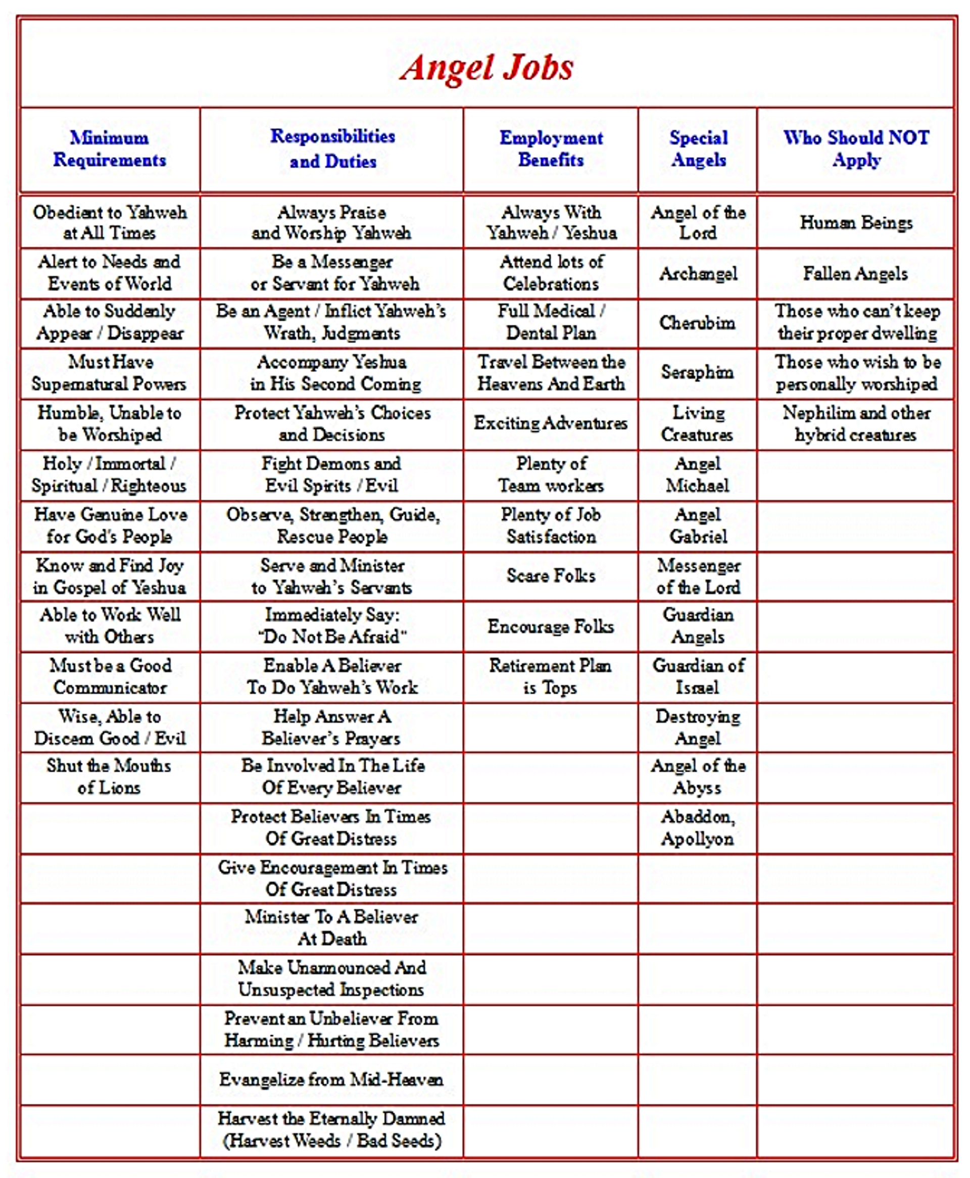 Angels – Rapture Parallels, Patterns, Pictures, and Types