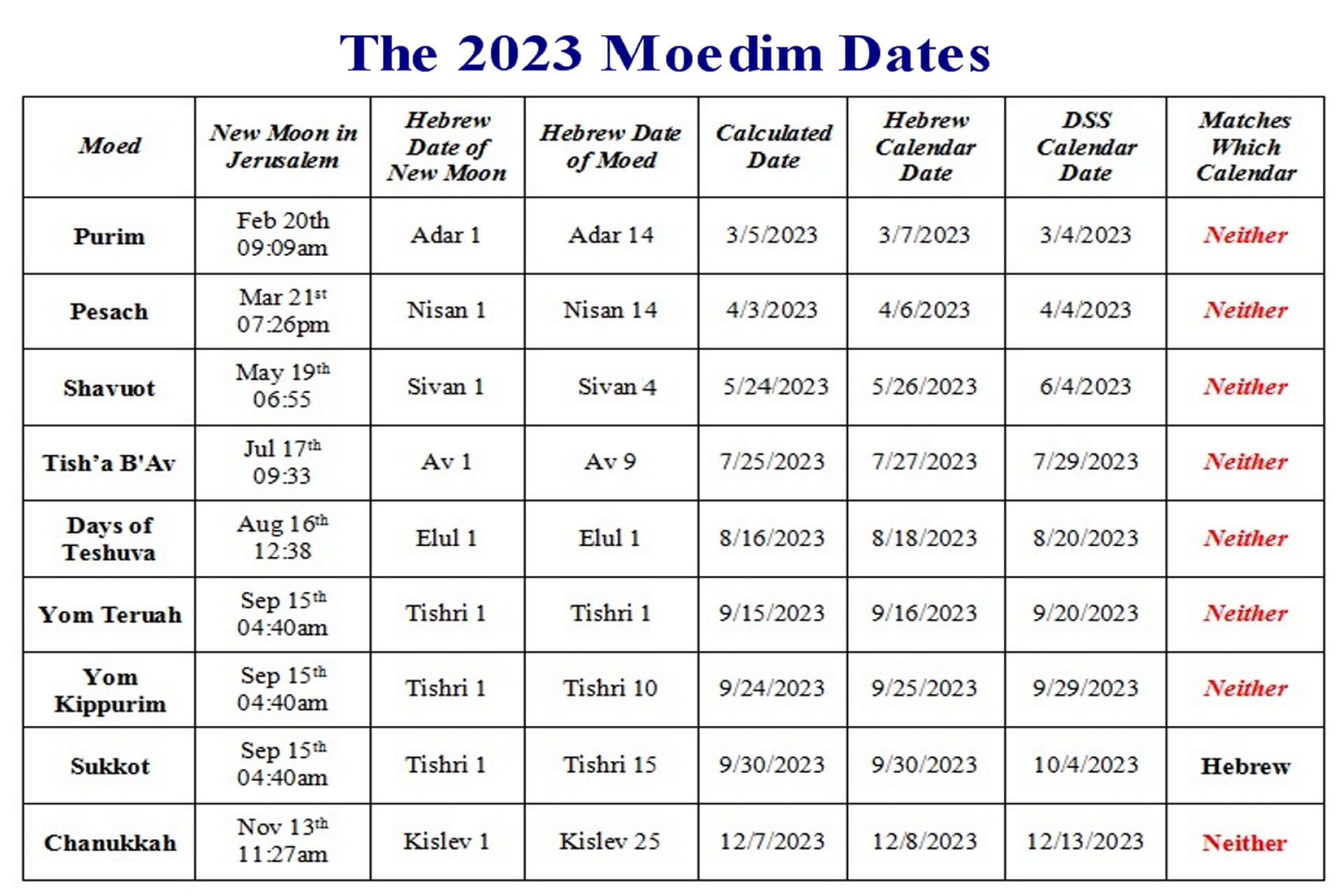 Free Downloads – Rapture Party